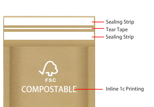 Revolutionary Padded Mailer Machines : Enhance Efficiency With Up To 50 ...